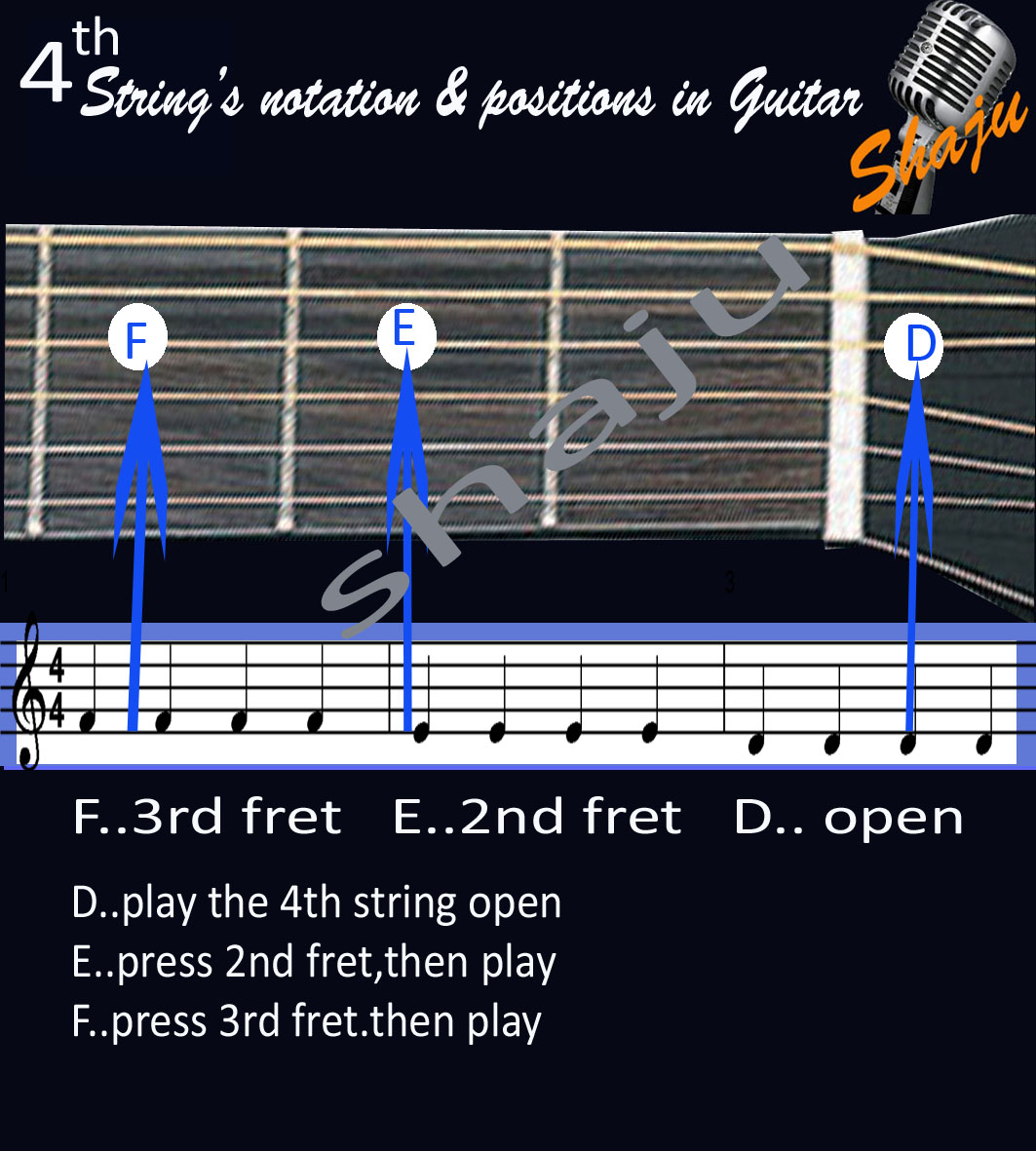Shaju's Guitar Lessons: Notes in a staff & in Guitar
