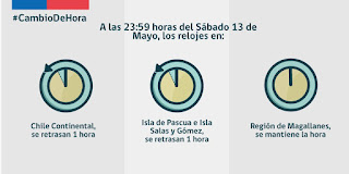 Así Surgen...: Hoy sábado se retrasan los relojes una hora.