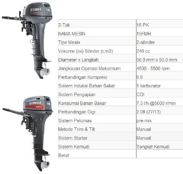YAMAHA OUTBOARD INDONESIA: Jual mesin tempel Yamaha 2 tak Makassar