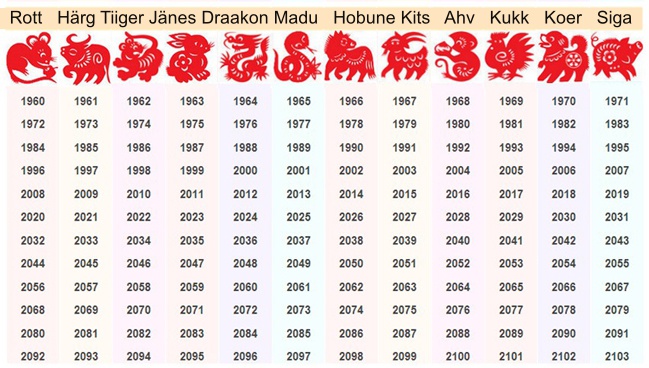 Sinu parimad ja halvimad omadused hiina horoskoobi järgi - Kodused lood