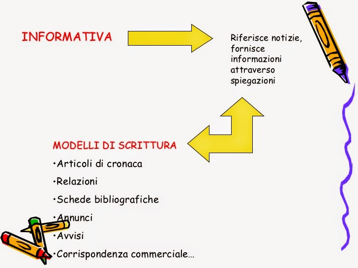 scuolaprofessionilegali: 09 - IL TESTO INFORMATIVO
