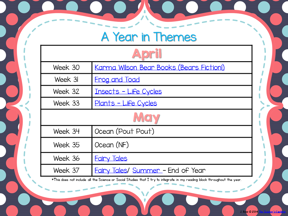 May Themes
