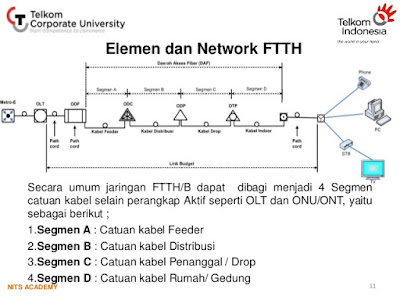 ViiNaa112: Arsitektur dan Topologi FTTx