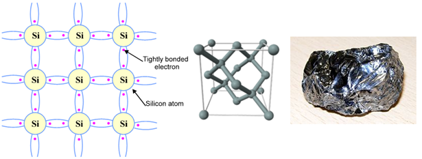 Semiconductor Diodes ~ Techno Genius
