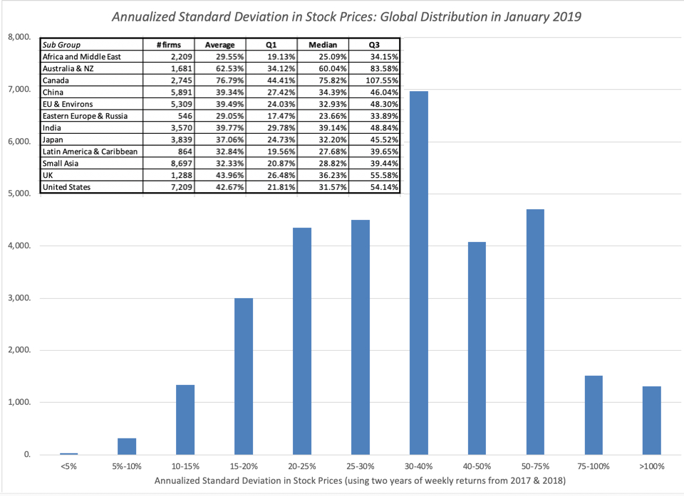 January 2019 Data Update 4: The Many Faces of Risk! - Aswath Damodaran ...