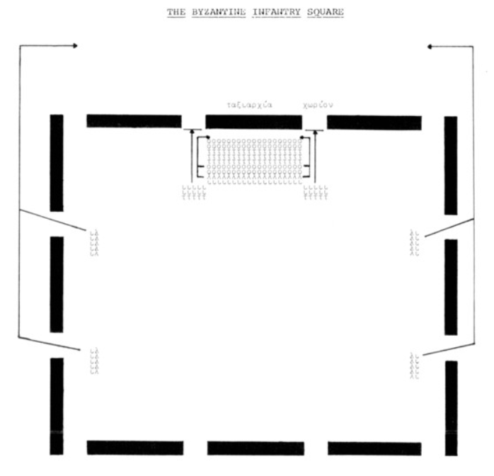 Byzantine Military: Infantry vs. Cavalry : The Byzantine Infantry Square