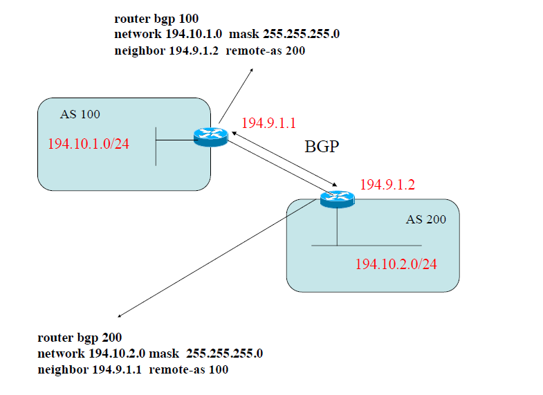 Réseaux et Sécurité Informatique: Le protocole BGP