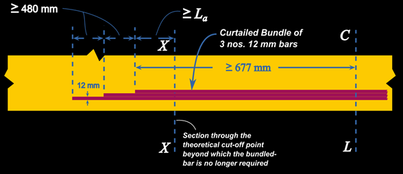 Reinforced Concrete Design: Chapter 15.15 - Curtailment of Bottom bars ...