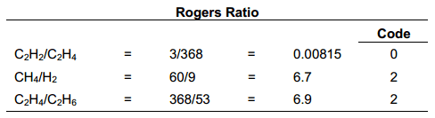 Electro-Magnetic World: Rogers Ratio Method of DGA