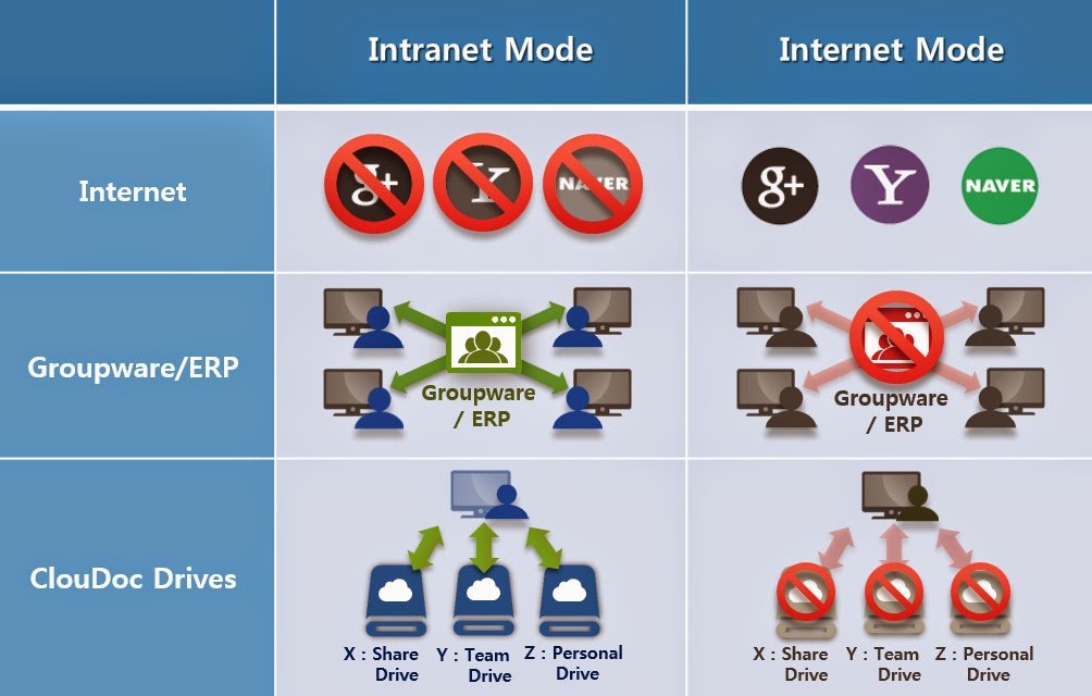 ClouDoc Effects: 8월 2014