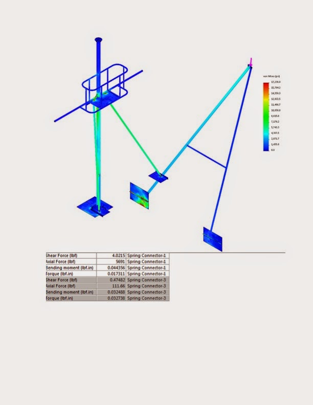 Building Koloa (Kama Hele): Aft Mast Design
