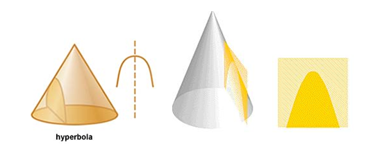 Pembelajaran Matematika: Tugas Hiperbola dan Hiperboloida