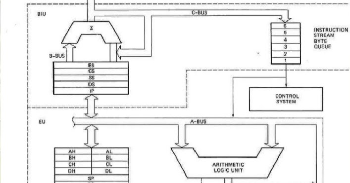 Totalecer: Features of Intel 8086 microprocessor: A Beginner's Guide