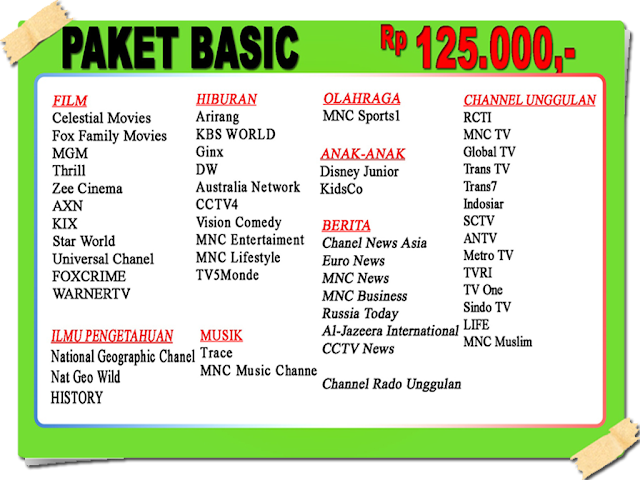 Okevision Surabaya: PAKET