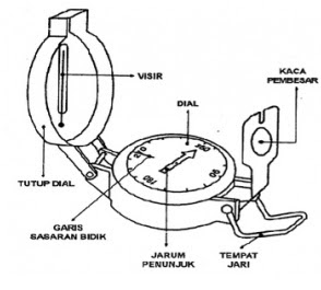 Tekpram - Mengenal Dan Menggunakan Kompas | Scout Maros