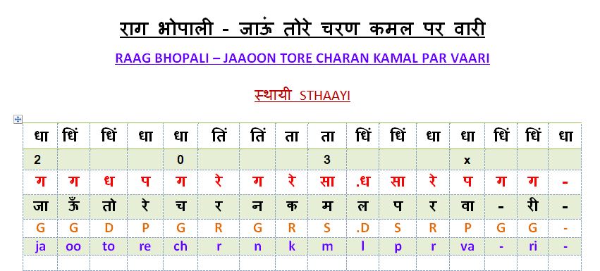 Notations of songs Gane ki Lyrics v Sargam ya Swarlipi ya Notes गीतों ...