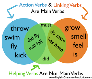 .: Helping Verbs