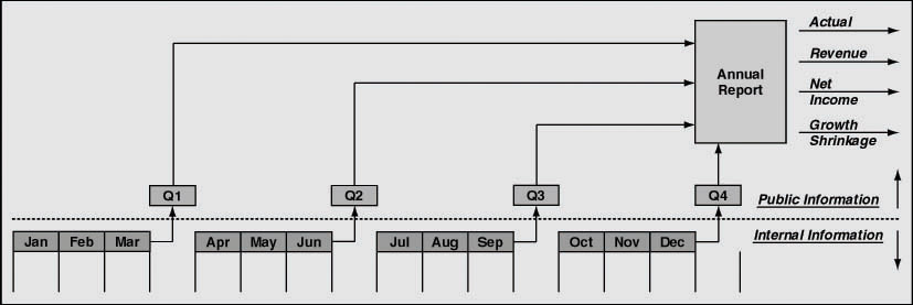 Telecom Made Simple: ENTERPRISE REPORTING REQUIREMENTS