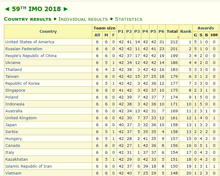 Welcome all!: July 2018