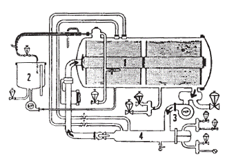How to dye and procedure of dyeing for textile: Dyeing machines