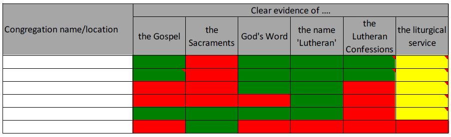 Intrepid Lutherans: Church Growth Project