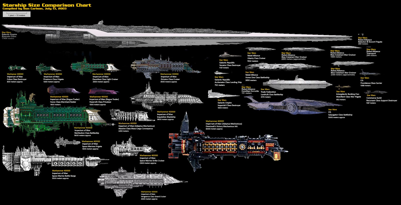 Mente de Javi: Star Wars Vs Warhammer 40K