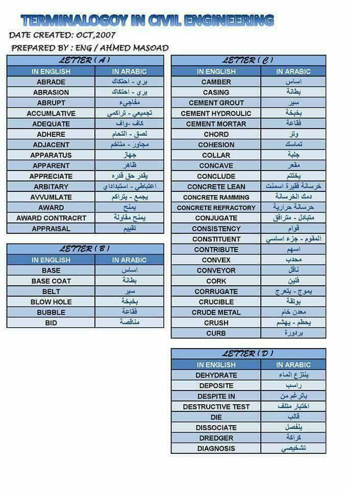 اشهر ومعظم المصطلاحات والجمل المستخدمة في العمل الهندسي - Engineering ...