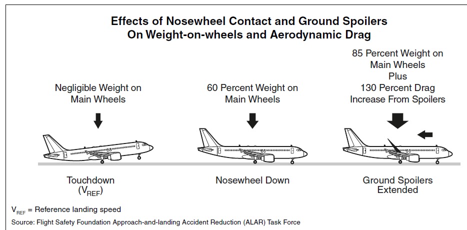 Aviation Troubleshooting: Thrust Reverser Technique
