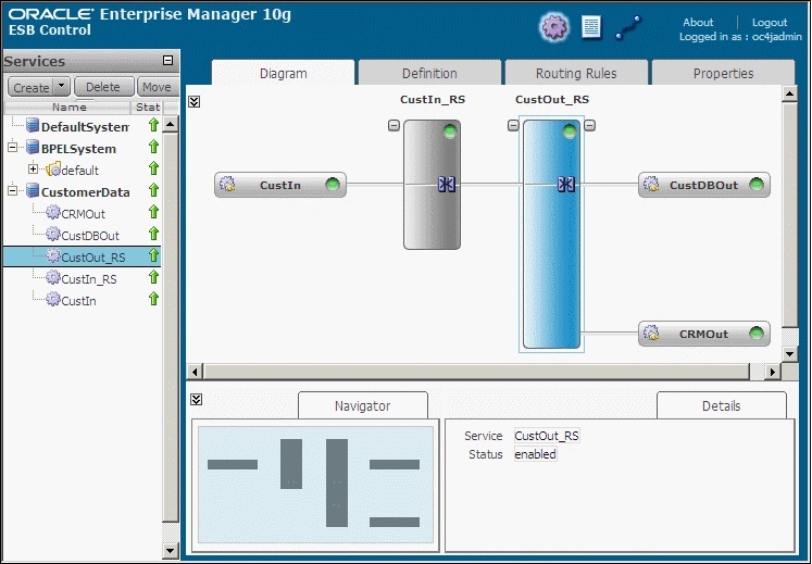 Oracle Service Busosb Developers Guide ~ Oracle Soa Bpel Esb Osb Aia