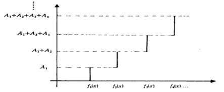 (PDF) Unidad III: GENERACION DE NUMEROS ALEATORIOS (SIMULACIÓN ...
