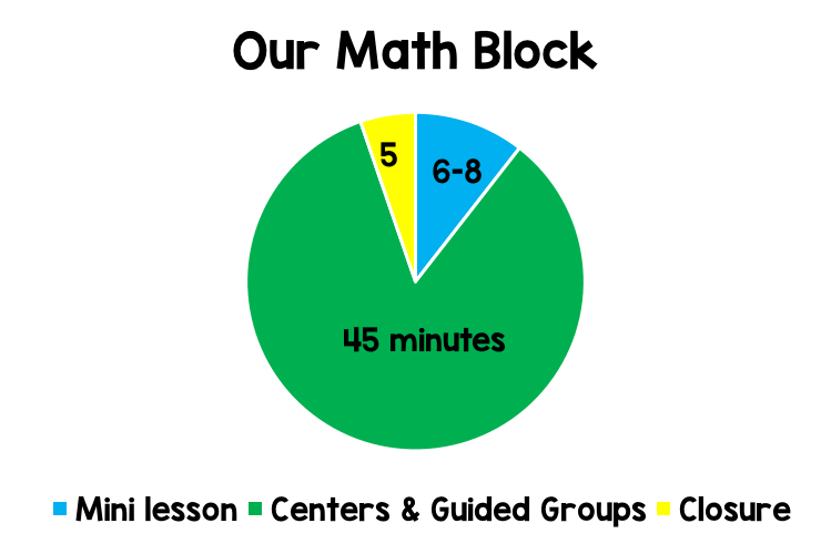 Fifth to Kindergarten