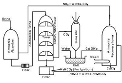 World of Chemicals - latest chemistry news, articles, research, jobs ...