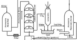 World of Chemicals - latest chemistry news, articles, research, jobs ...