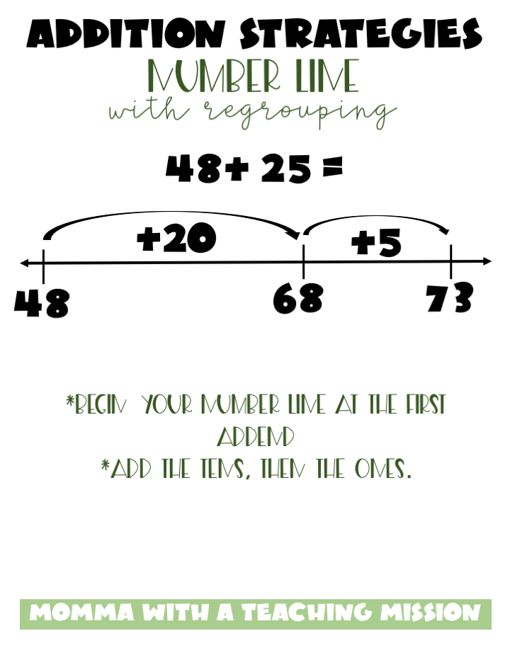 Addition Strategies to build Conceptual Understanding - Momma with a ...