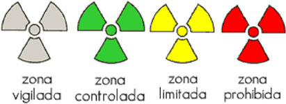 Tecnicos Radiologos: Día Internacional de la Protección Radiológica