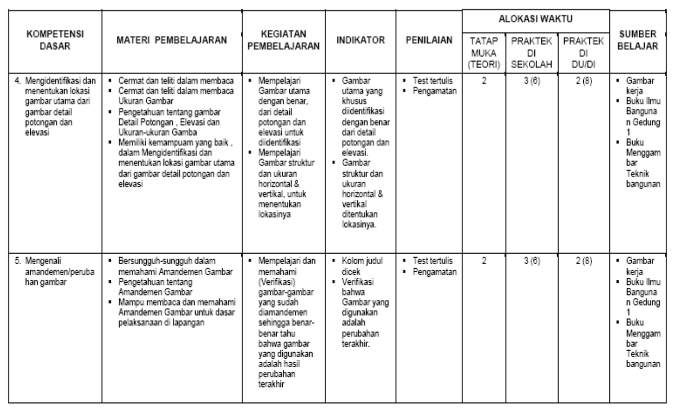 Berikut Contoh Silabus KTSP - Informasi Pendidikan, Teknologi dan ...