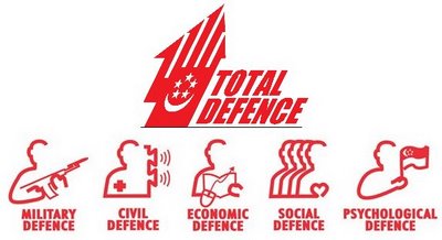 6 Resilience 6 Class Blog: Total Defence Day - Will you stand with me?