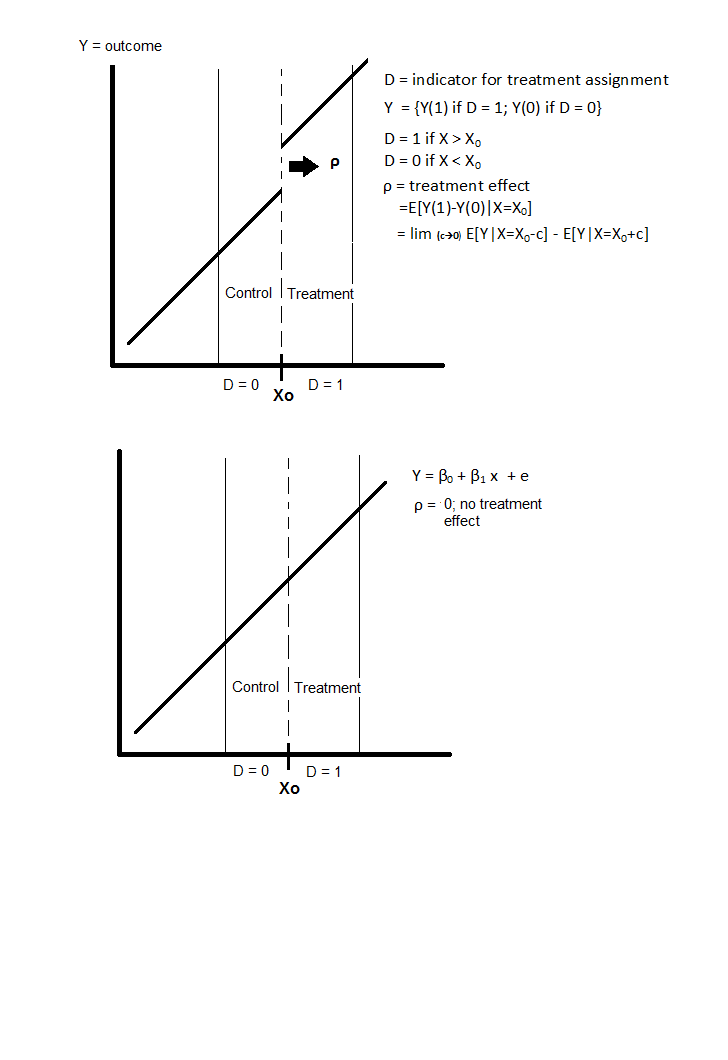 Econometric Sense Regression Discontinuity Designs