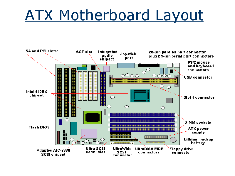 Arquitectura de Computadores: Placa-mãe e tipos de placa-mãe