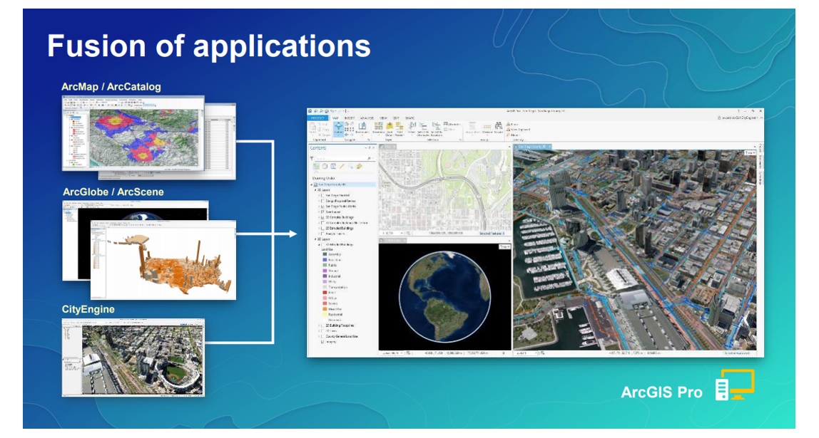 เรียนรู้ ArcGIS Pro ต่อยอดจาก "Arc Map": วิวัฒนาการของ ArcGIS มาสู่ ...