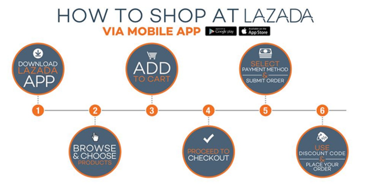 How To Shop at Lazada using the Lazada Mobile App | Rockstarmomma