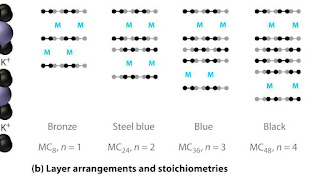 Graphite intercalation compound