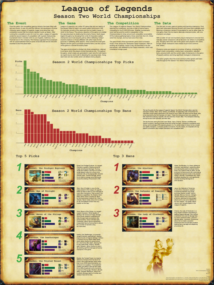 DES523 SFSU: Data Visualization: Data visualization posters Fall 2012 class