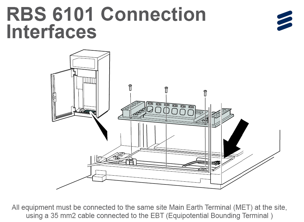 ›List the various RBS 6000 cabinets