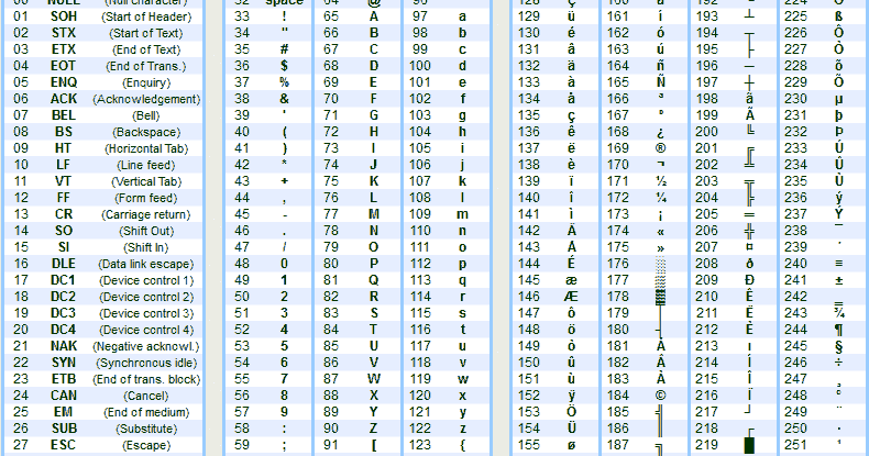 Laporan Praktikum Pert 4 KODE ASCII (American Standard Code for ...