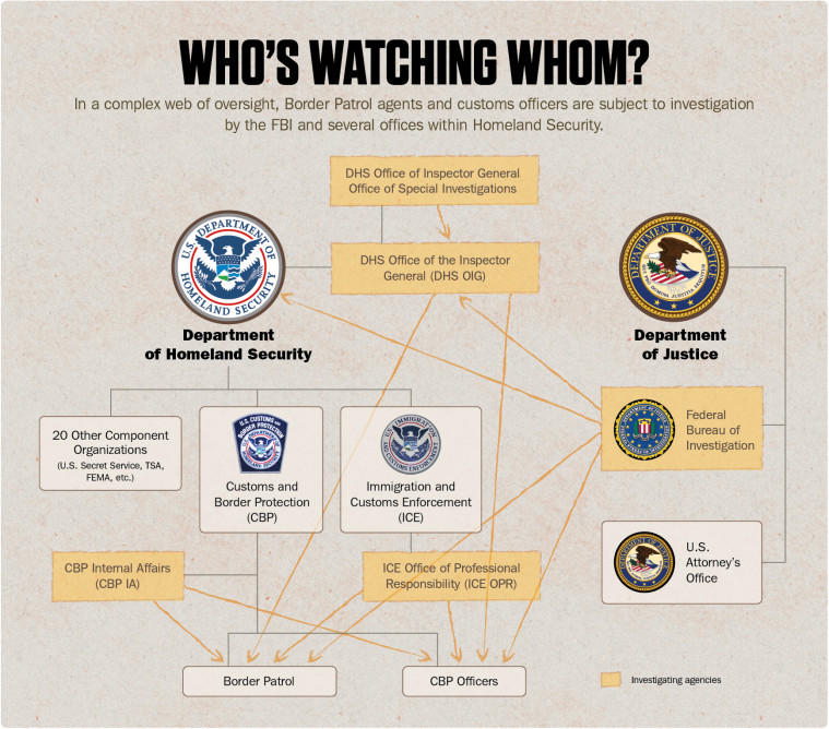 Greed and Corruption Knows no Borders; Homeland Insecurity ~ Borderland ...