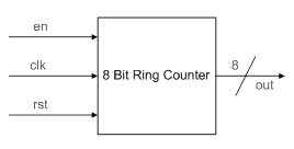 ASIC-System on Chip-VLSI Design: Verilog HDL: Behavioural Modeling: 8 ...