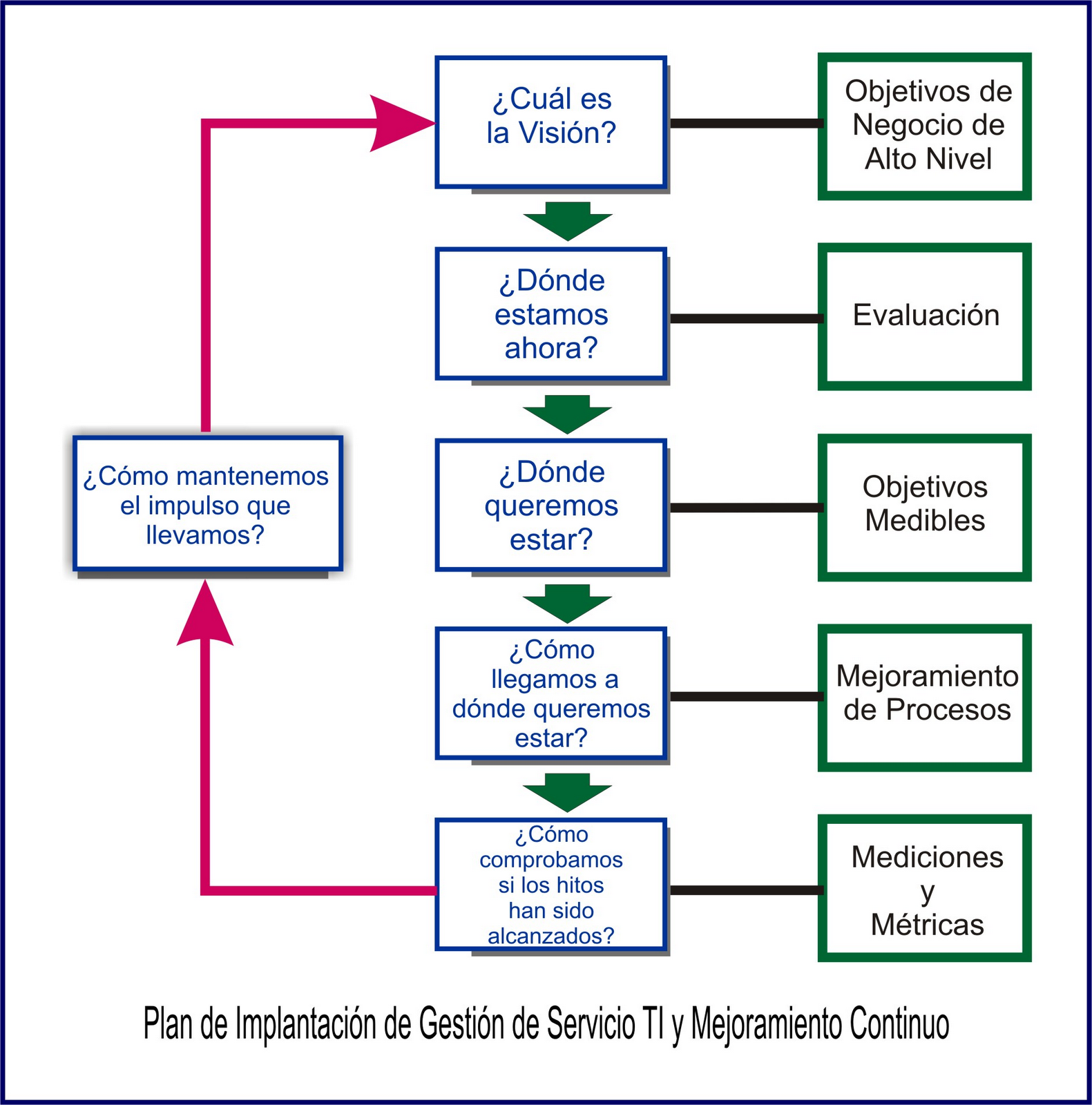 Fundamentos de Gestión de Servicios de TI: Alineación de los servicios de Tecnologías de ...