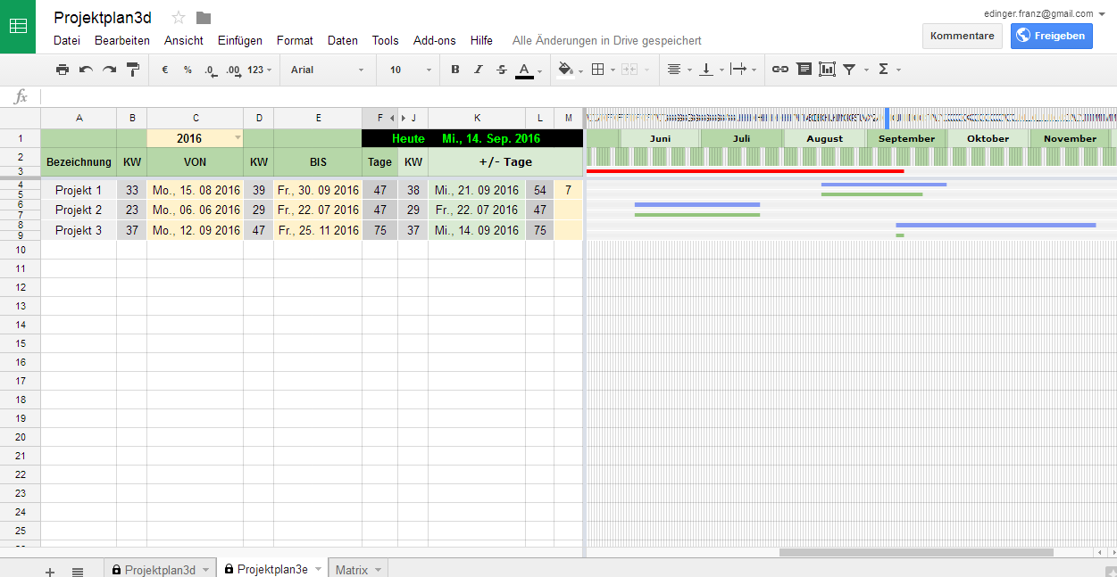 Frankys Blog: Projektplan mit +/- Tagen
