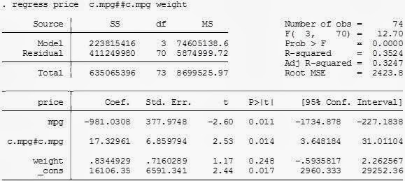 urbanbeatles' Blog: How to use Stata 6. Regression Analysis [회귀분석 ...